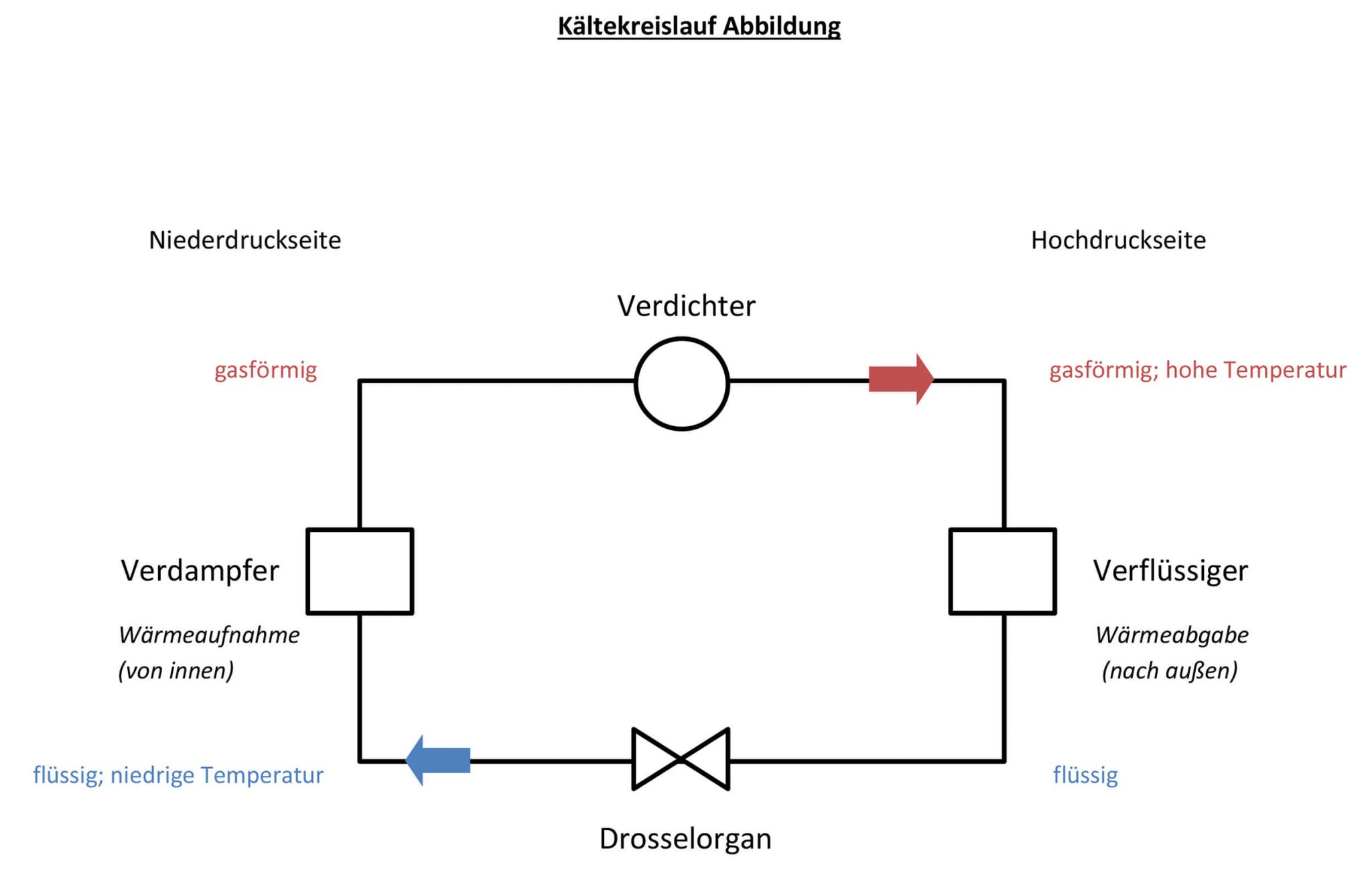 FAQ | C. S. Kälte- & Klimatechnik GmbH